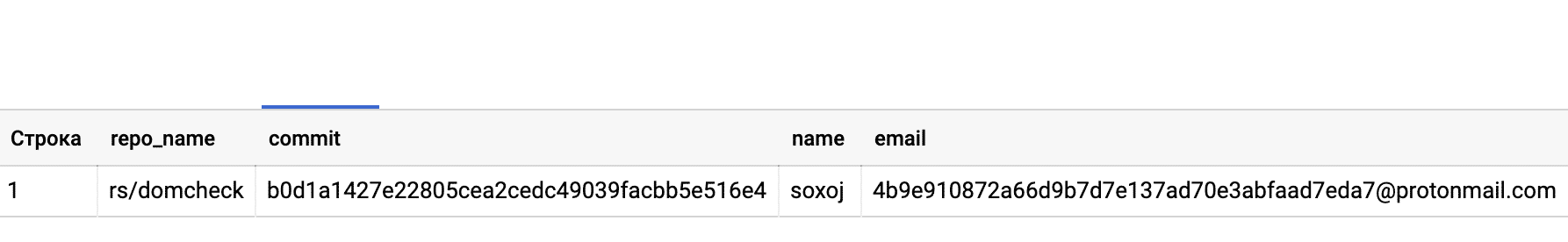 Search by email in GitHub - ESPY - Data Enrichment