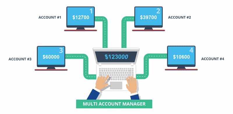 IS YOUR ACTIVITY RELATED TO MULTI-ACCOUNTING? - ESPY